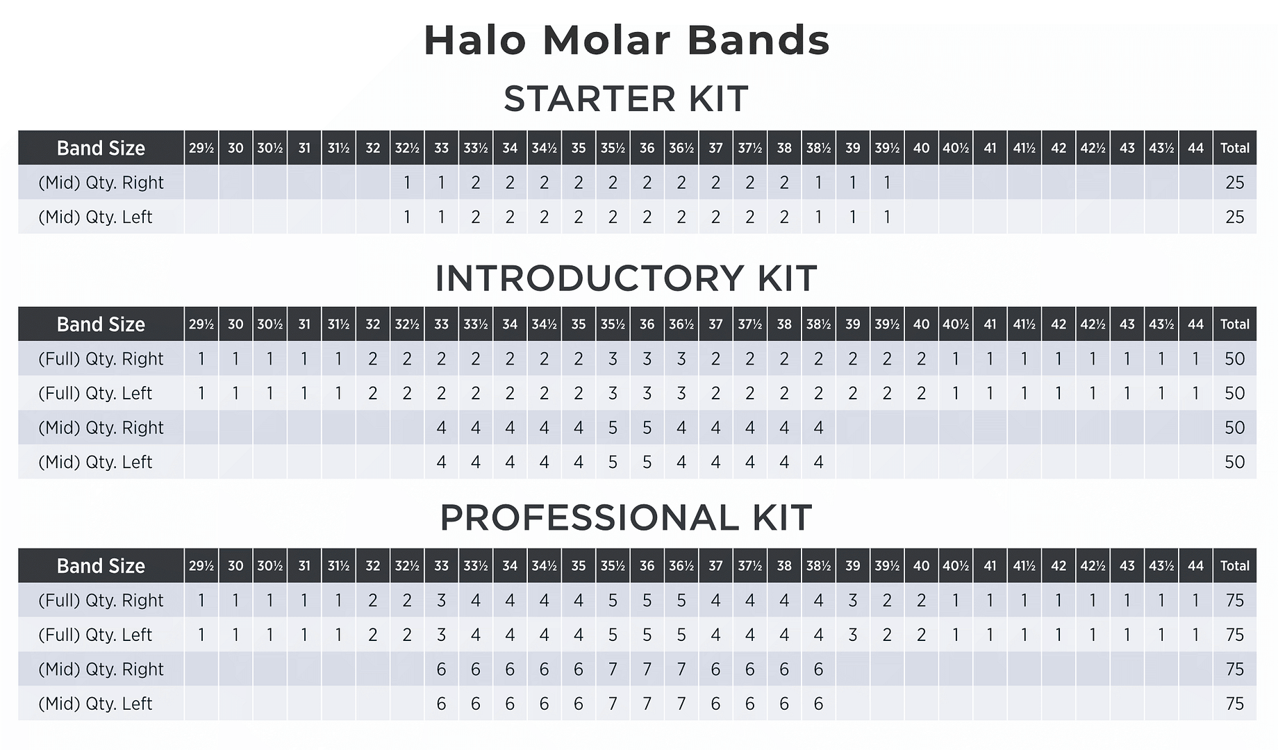 Halo Molar Bands - Ortho Arch
