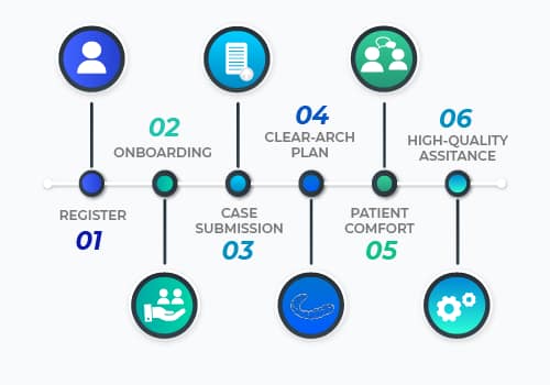 Arch-Aligners - Ortho Arch